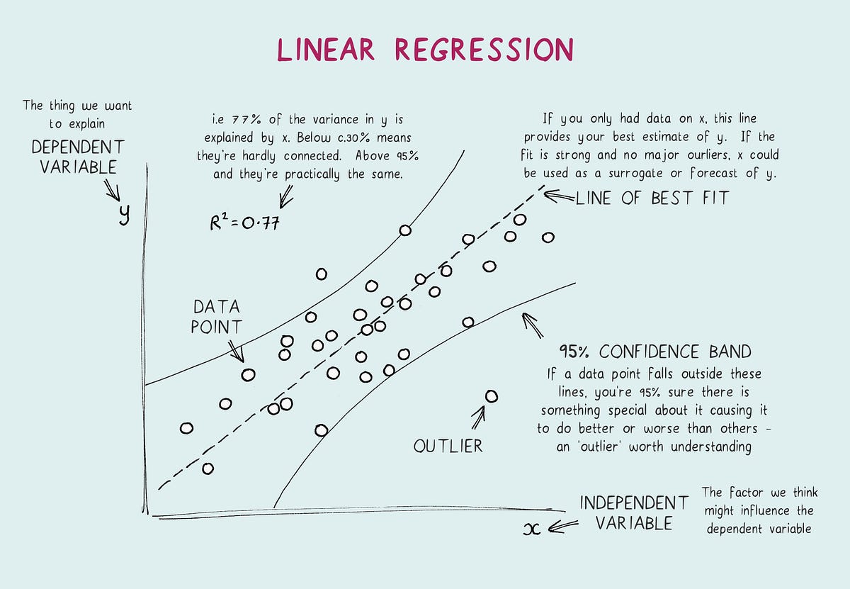 Machine Learning Basics | Computer Science with different concepts